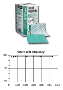Paint Pockets Premium Media - AFC Air Filtration